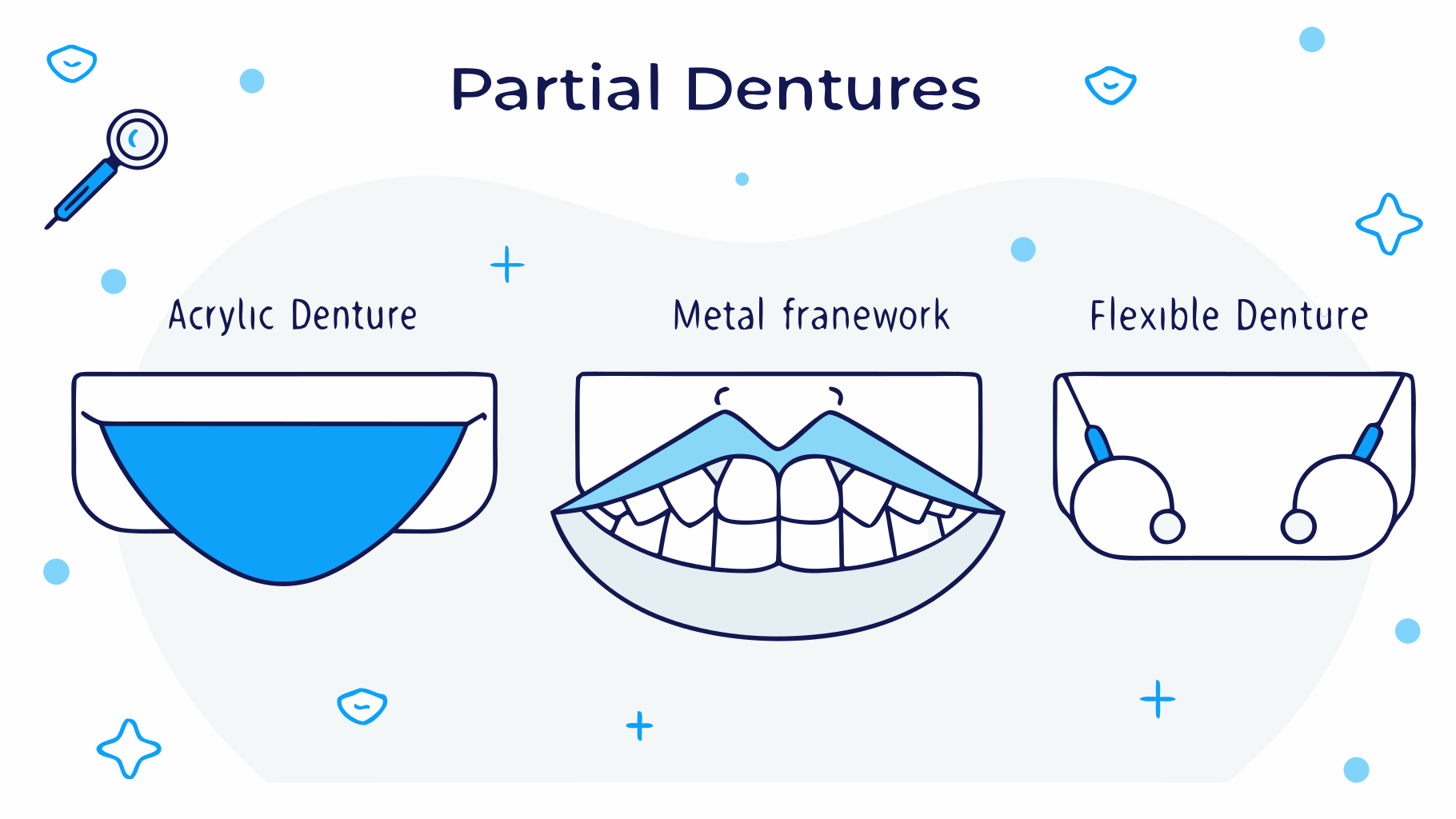 How Much Do Teeth Partials Cost? A Step-by-Step Guide » DentKits